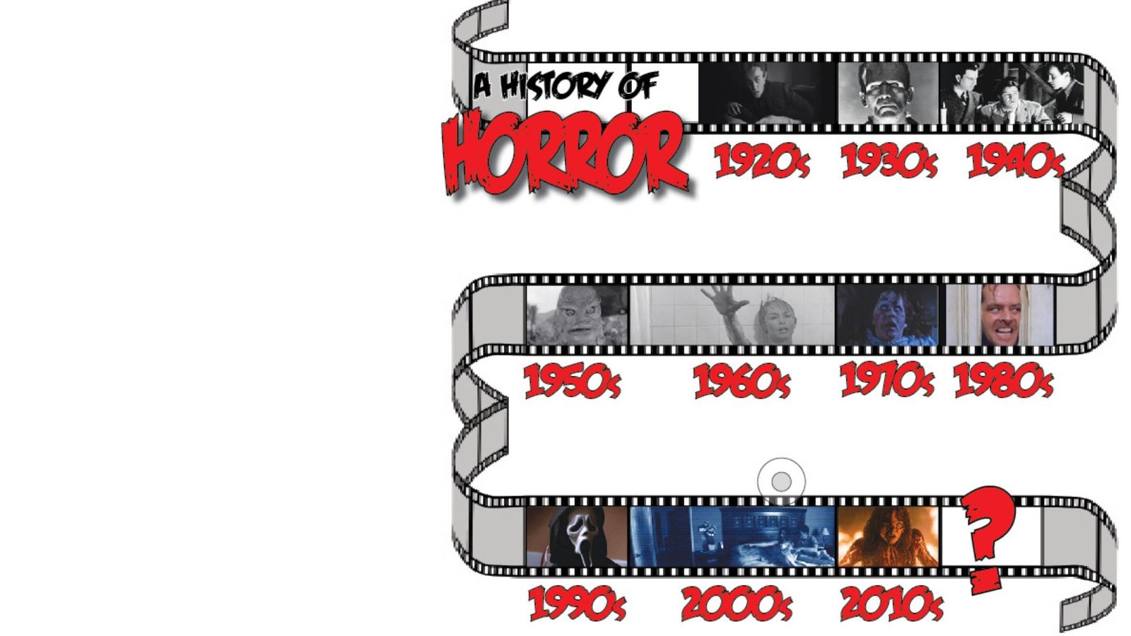 The History of Horror Films